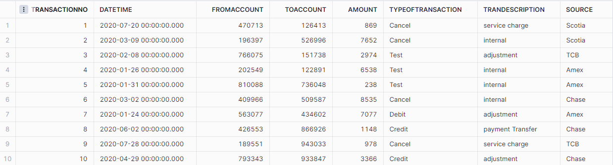 Automated Data Ingestion Using Snowflake Snowpipe Azure